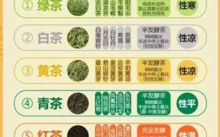 绿茶和红茶的区别_如何挑选适合自己的茶叶