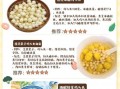 鸡头米怎么吃去湿_鸡头米祛湿做法大全