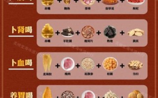 鱼胶怎么吃效果最好_鱼胶最佳食用方法