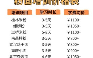 学做面条培训学校哪家好_学面条技术要多久