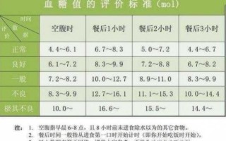 血糖正常值对照表_空腹血糖正常范围是多少