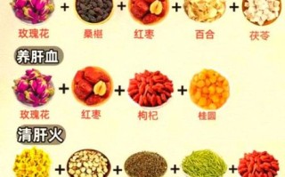 养肝护肝喝什么茶最好_长期喝哪种茶不伤肝