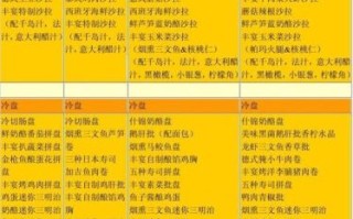 高档西式冷餐会菜单推荐_如何搭配酒水