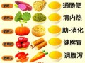 健脾养胃食物排行榜_哪些食物最养胃