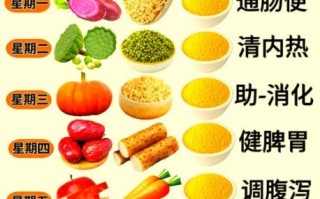 健脾养胃食物排行榜_哪些食物最养胃