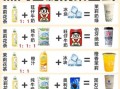 怎样在家煮奶茶_煮奶茶需要哪些材料