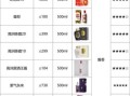 白酒品牌排行榜前十名有哪些_哪个牌子好喝不上头