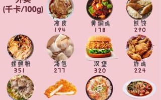 食物卡路里表怎么看_减肥每日摄入多少卡