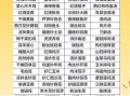 家常饭店菜谱菜名大全_哪些菜最受欢迎