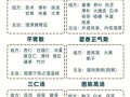 除湿汤方歌是什么_除湿汤适合哪些人喝