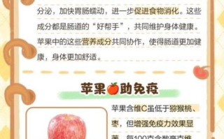 吃苹果的好处与功效_苹果能减肥吗