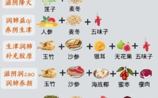 滋阴润燥的食物有哪些_怎么吃效果最好