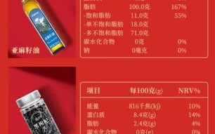 胡麻籽油的功效与作用_胡麻籽油怎么吃最好