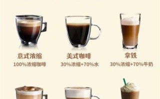 焦糖玛奇朵配方比例_如何调配