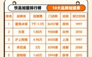 奶茶品牌加盟费多少钱_加盟奶茶店需要哪些费用
