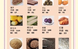 主食热量排行榜_减肥期间吃什么主食不胖