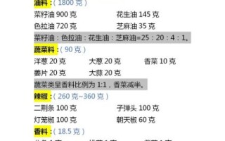 辣椒油怎么做好吃_辣椒油配方比例