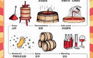 葡萄酒怎么做_自酿葡萄酒配方比例