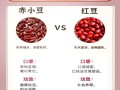 红小豆和赤小豆的区别_哪个更祛湿