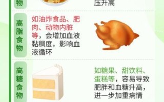高血压吃什么好_高血压饮食注意事项