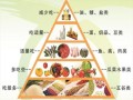 营养金字塔怎么吃_一日三餐怎么搭配