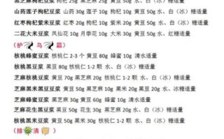 现磨豆浆怎么做_早餐店豆浆配方