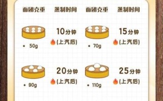 蒸馒头需要几分钟_蒸馒头多久能熟