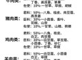 卤料配方秘方大全_如何调出万能卤汁