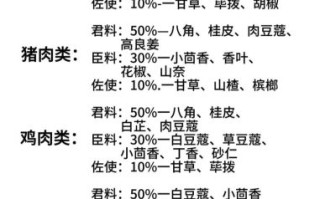 卤料配方秘方大全_如何调出万能卤汁