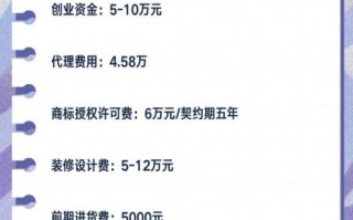 真正免费加盟的汉堡店有哪些_怎么申请