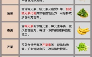 降血压食物有哪些_高血压饮食怎么调理