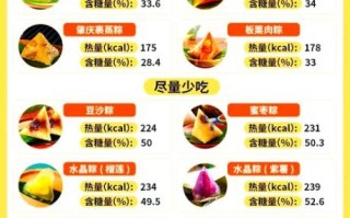 吃粽子会长胖吗_粽子热量高不高