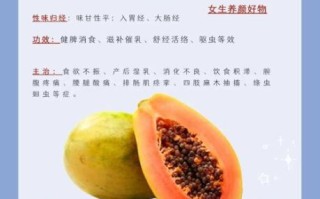 木瓜放屋里多久能闻到香味_木瓜香味能持续多久