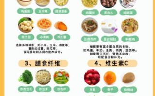 流食食谱有哪些_术后营养流食怎么做