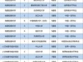历史地理专业学什么_就业前景如何