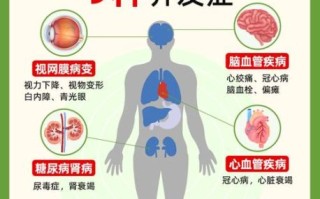 糖尿病有哪些并发症_糖尿病能治愈吗 糖尿病有哪些并发症_糖尿病能治愈吗