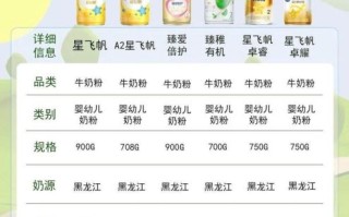 不上火奶粉哪个牌子好_不上火奶粉排行榜10强