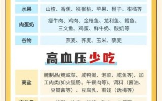 高血压不能吃什么食物_高血压禁吃的十大食物