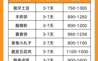 学做小吃培训多少钱_多久能学会