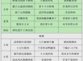 食堂菜谱怎么搭配_一周不重样怎么做
