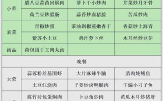 食堂菜谱怎么搭配_一周不重样怎么做