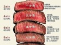 牛排几分熟的区别_牛排熟度对照表怎么看