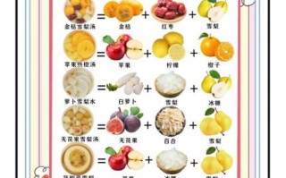 止咳润肺汤的做法_润肺止咳汤适合什么人喝