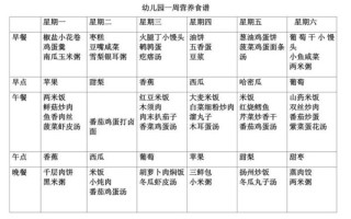 幼儿园一周食谱怎么搭配_幼儿园每日三餐两点吃什么