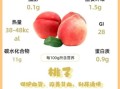 桃子有哪些功效与作用_吃桃子会上火吗