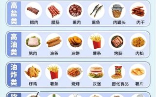 十大垃圾食品有哪些_如何减少摄入