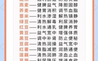 胆固醇高吃什么食物好_胆固醇高不能吃什么