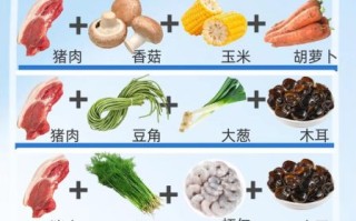 包子肉馅怎么调才嫩_包子肉馅配方比例