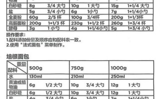 面包机做面包为什么失败_面包机做面包的窍门
