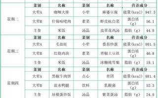 学生一周营养食谱怎么做_中学生补脑吃什么好